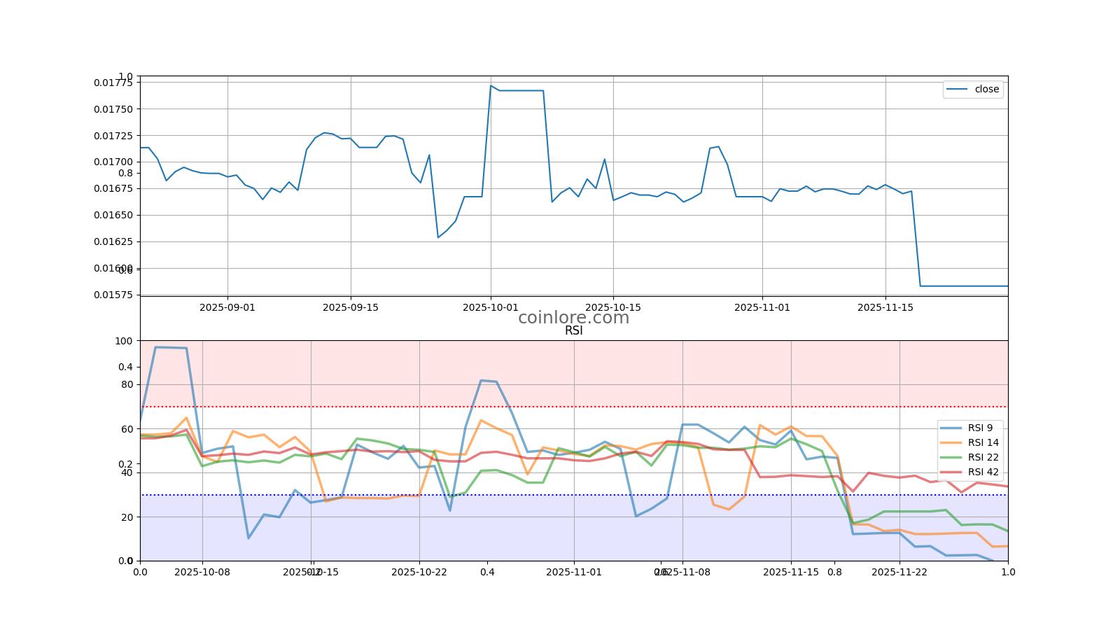 Synergy RSI indicator