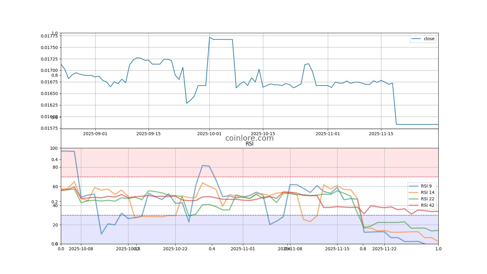 Synergy RSI indicator