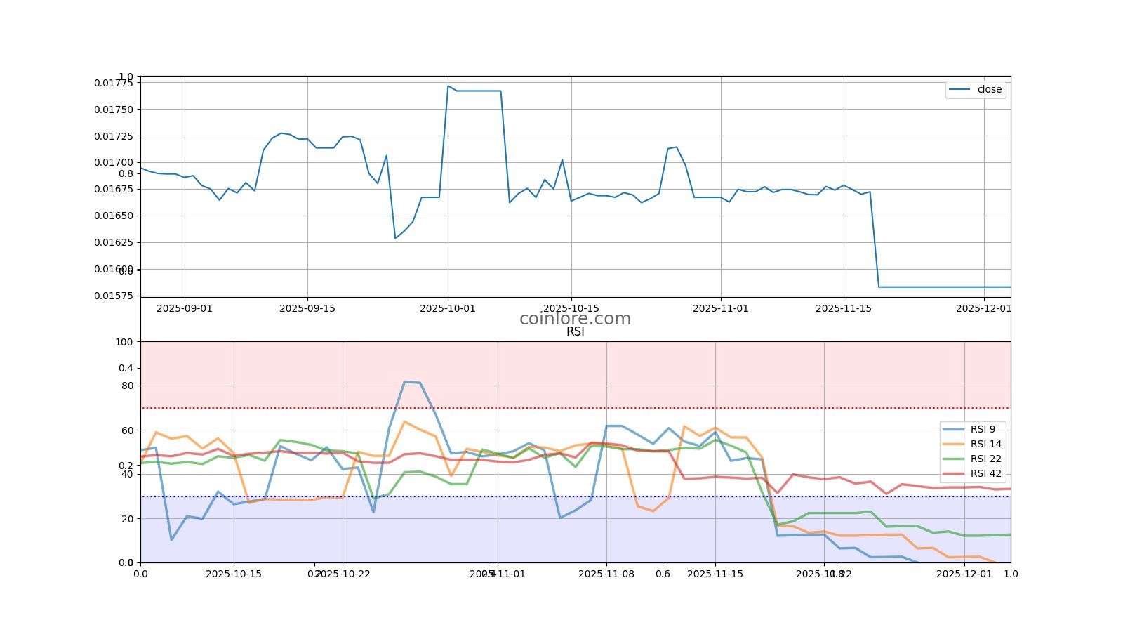 Synergy RSI indicator