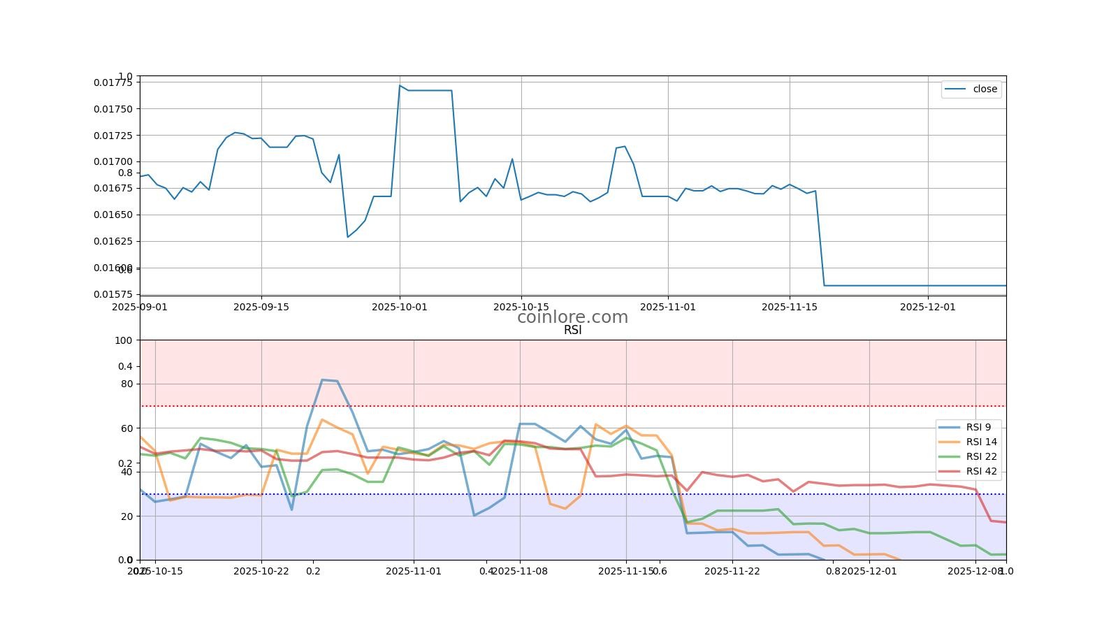 Synergy RSI indicator