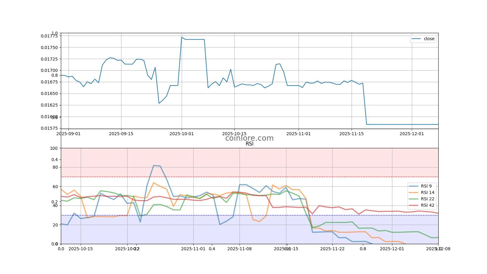 Synergy RSI indicator