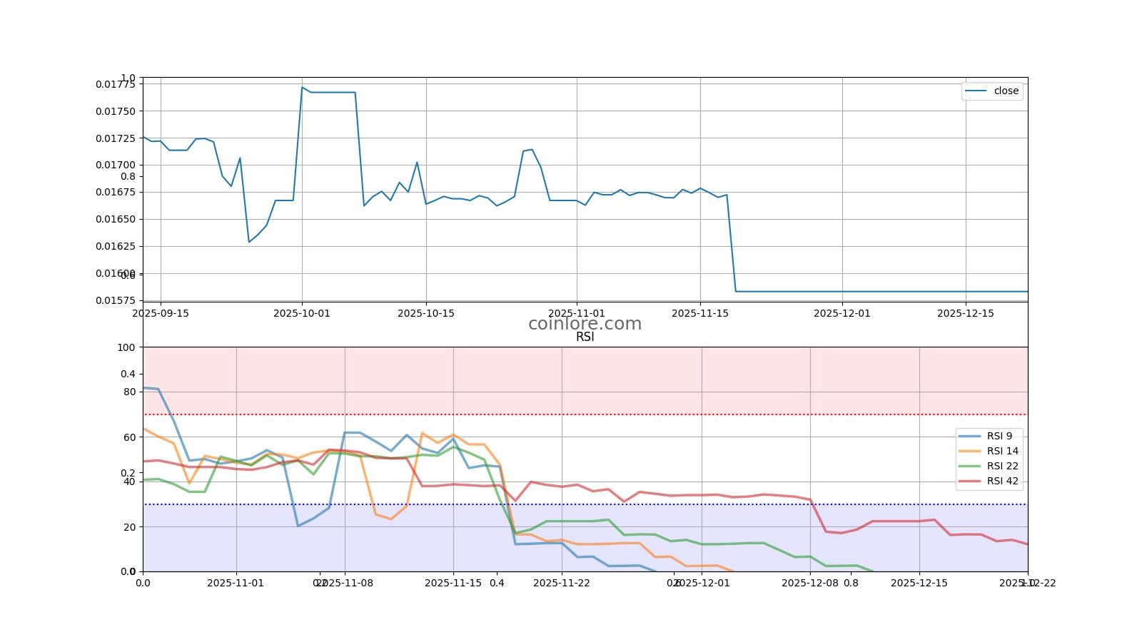 Synergy RSI indicator