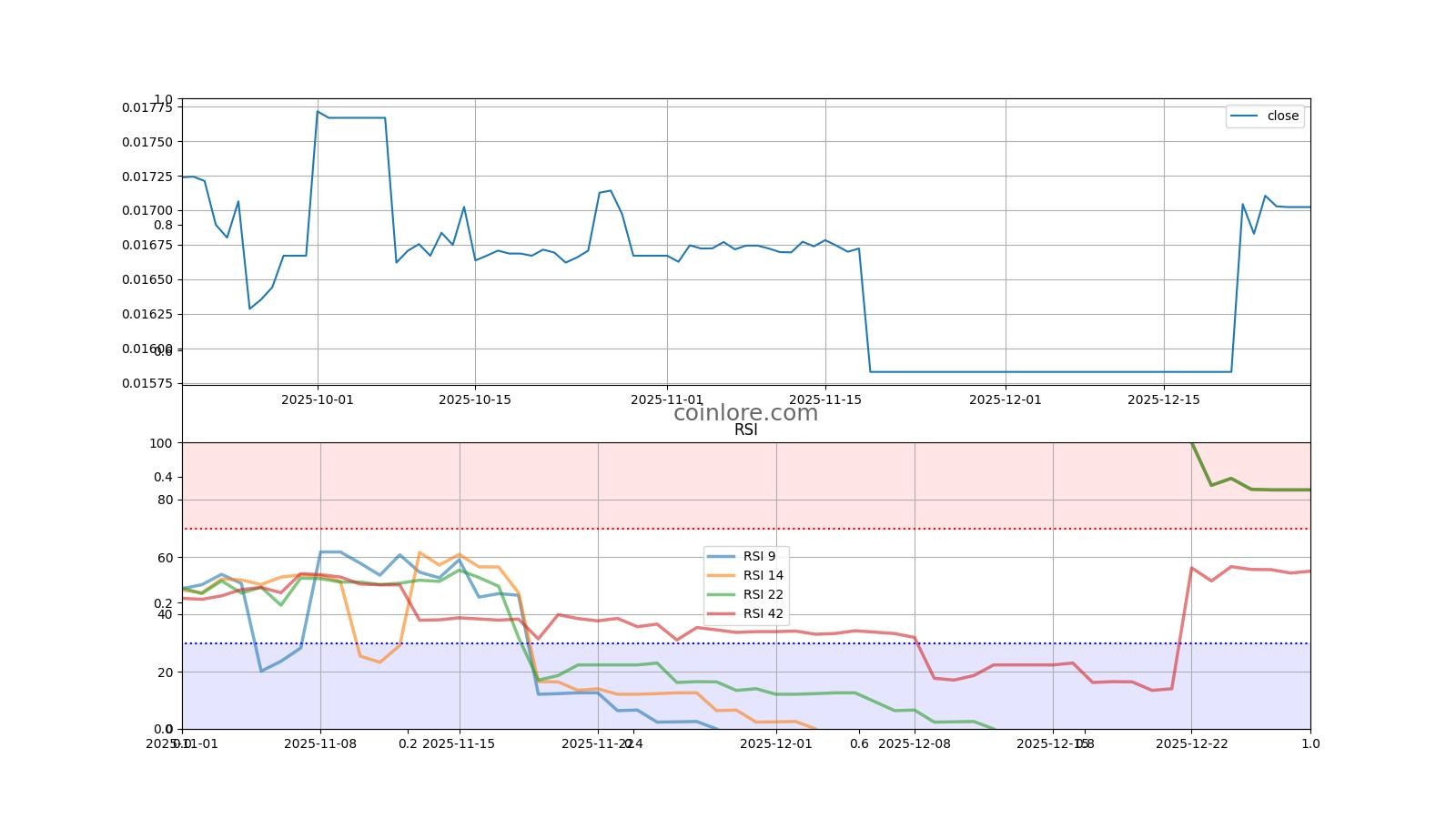 Synergy RSI indicator