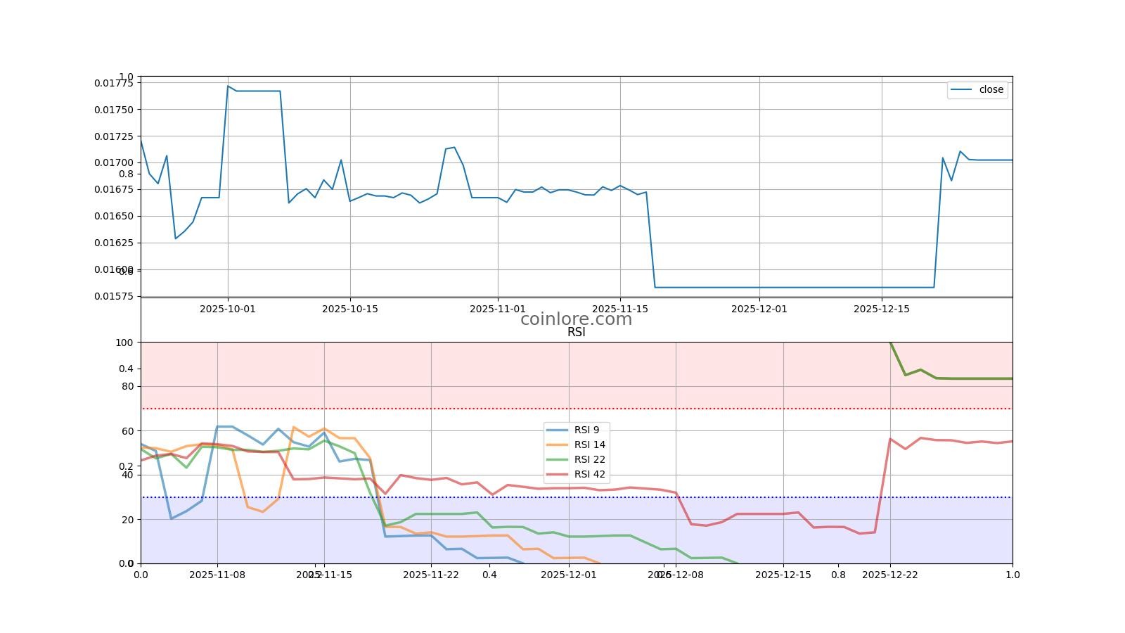 Synergy RSI indicator