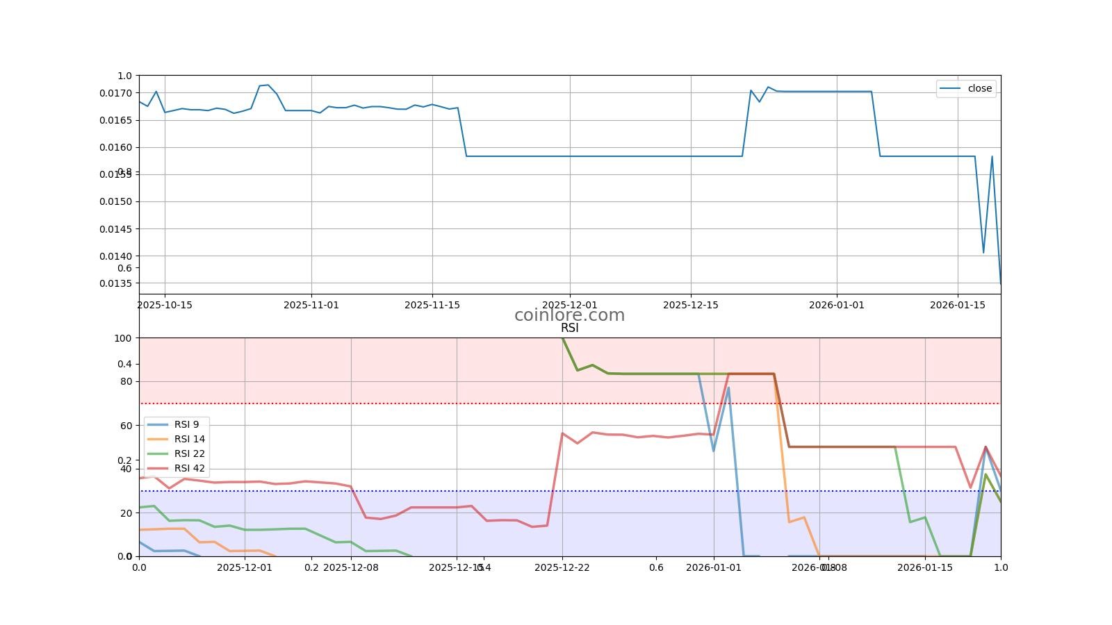 Synergy RSI indicator
