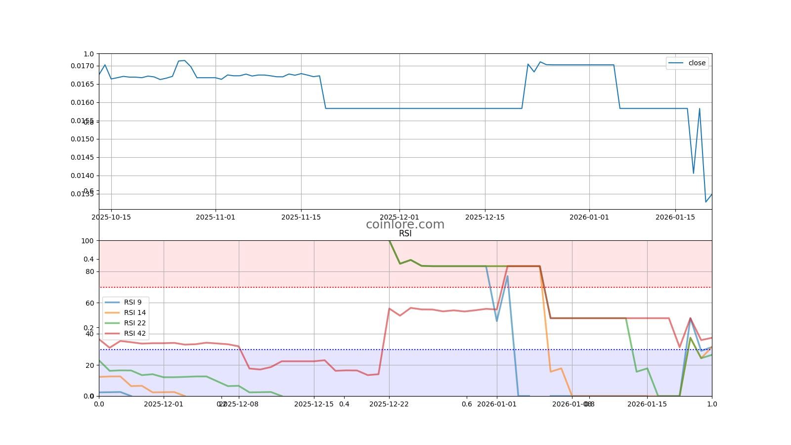 Synergy RSI indicator