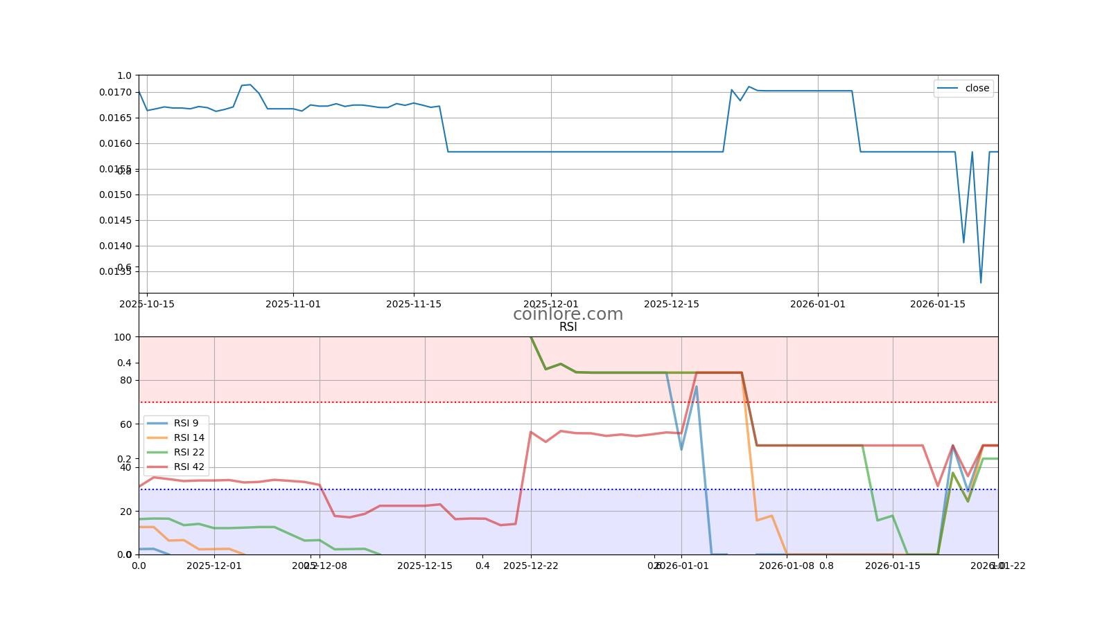 Synergy RSI indicator