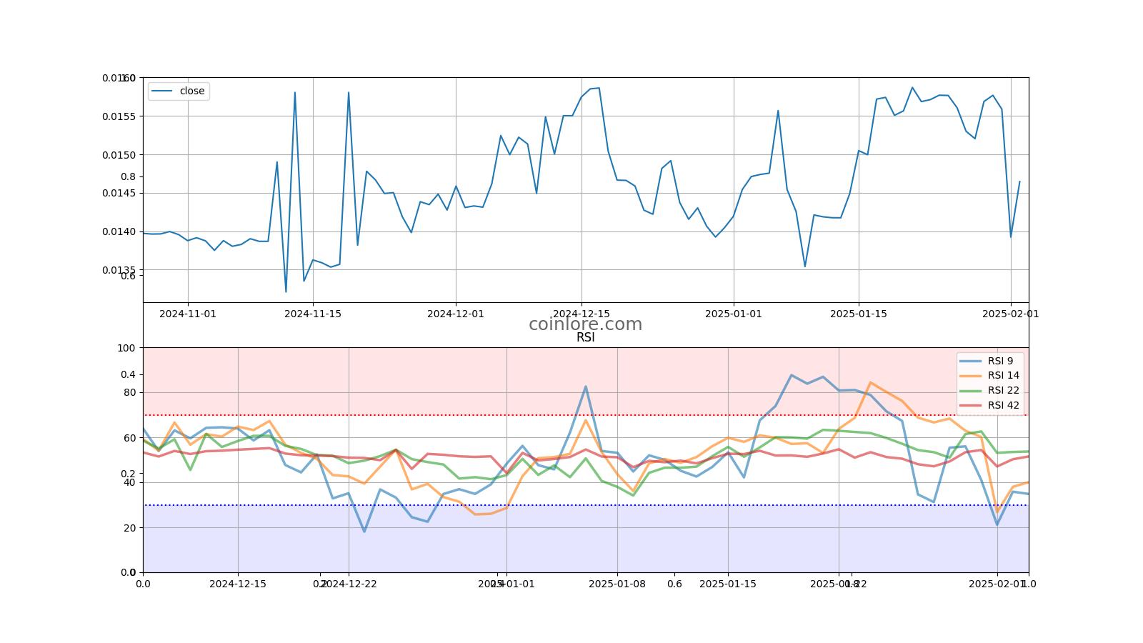Synergy RSI indicator