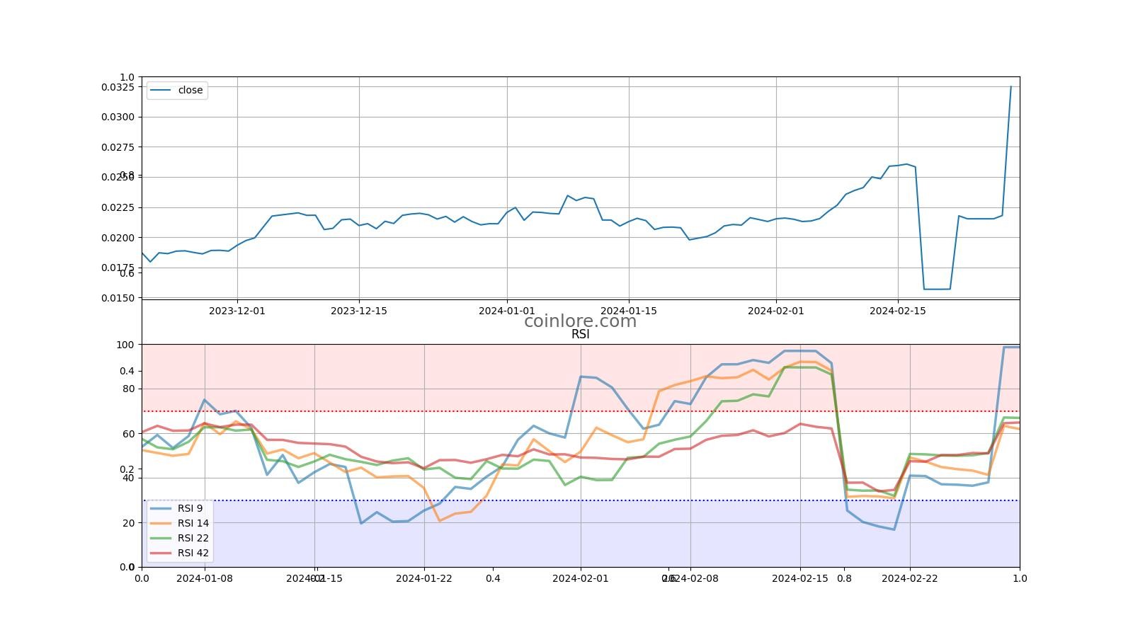 Synergy RSI indicator