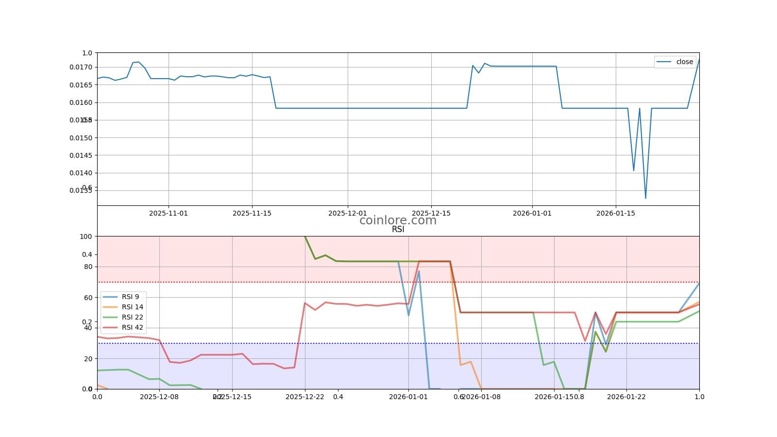 Synergy RSI indicator