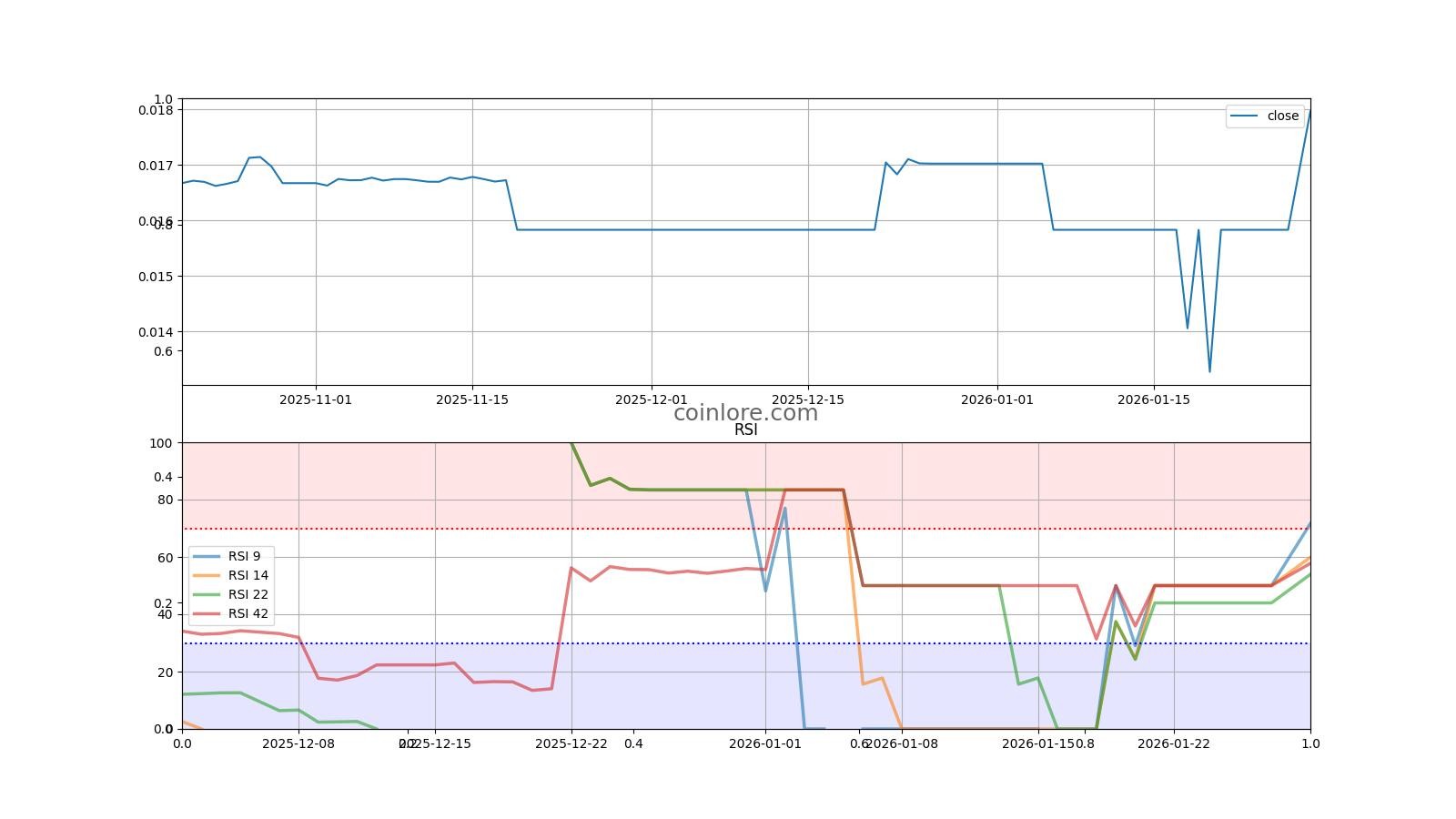 Synergy RSI indicator