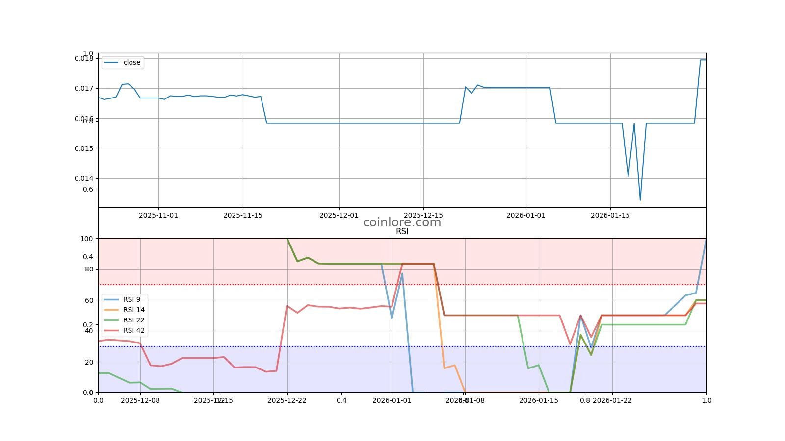 Synergy RSI indicator