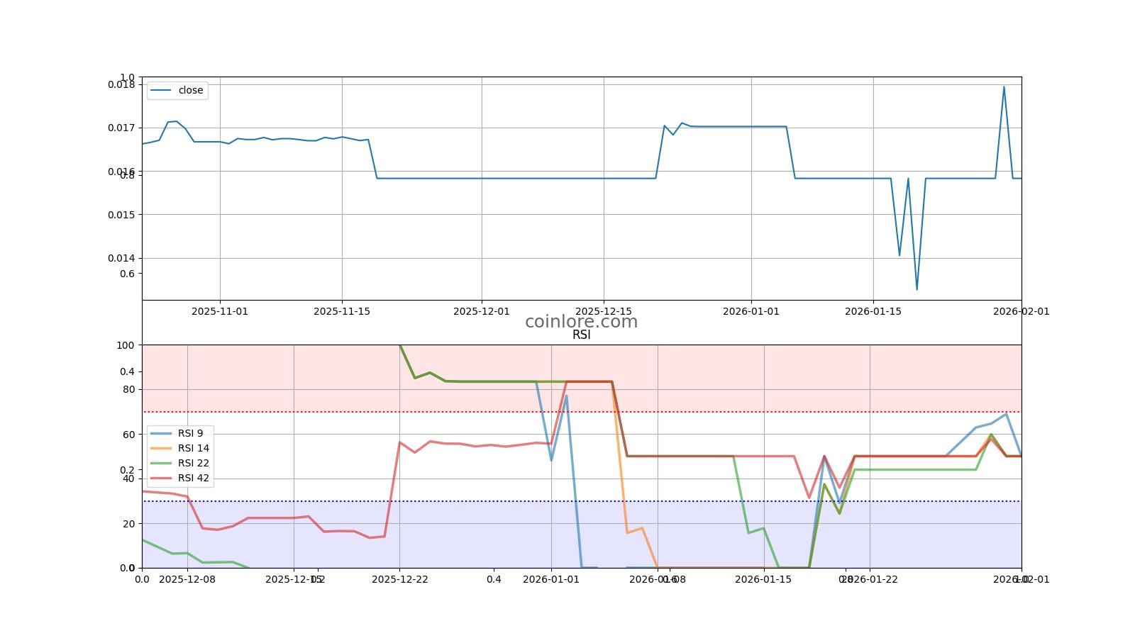 Synergy RSI indicator