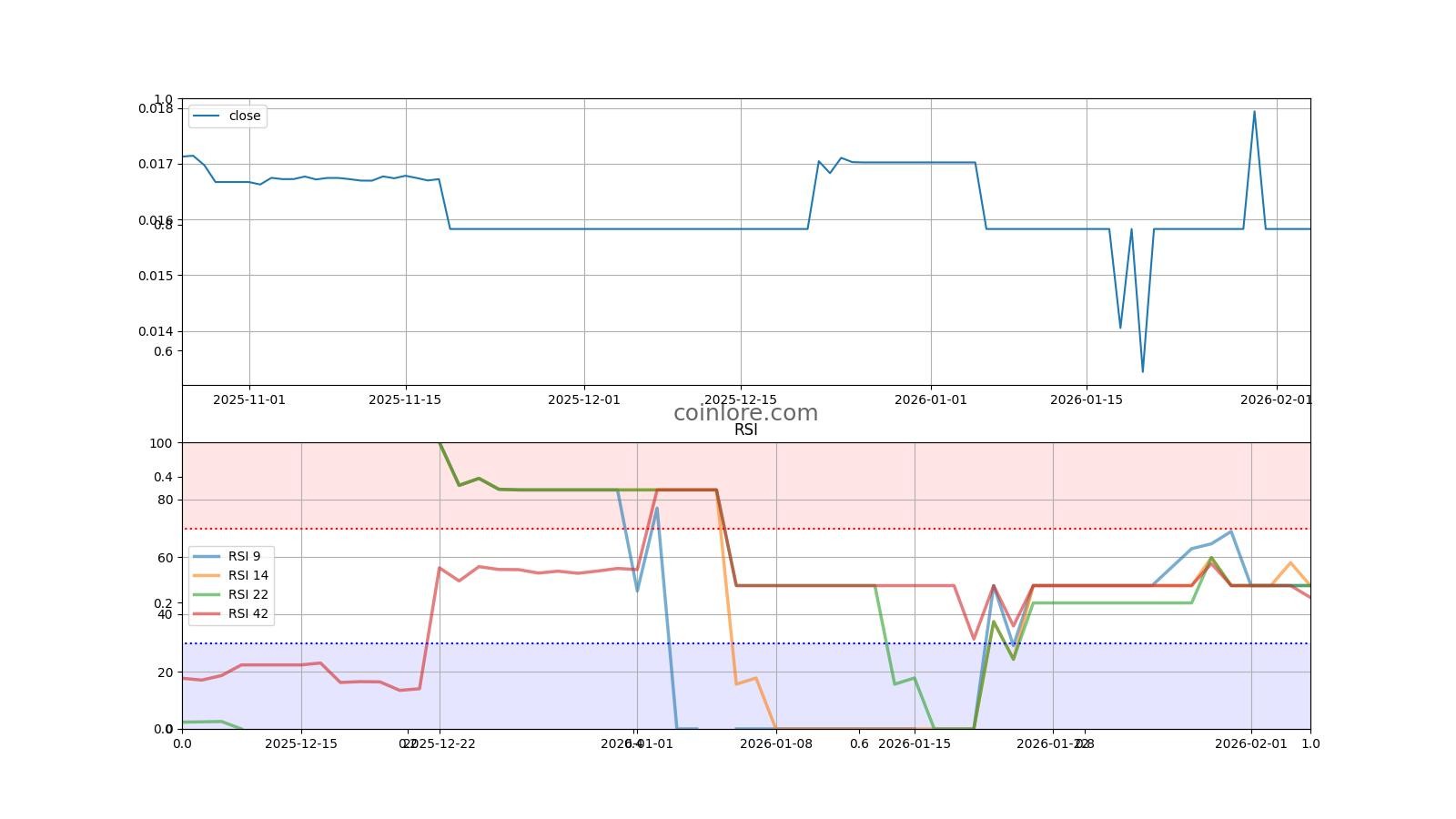 Synergy RSI indicator