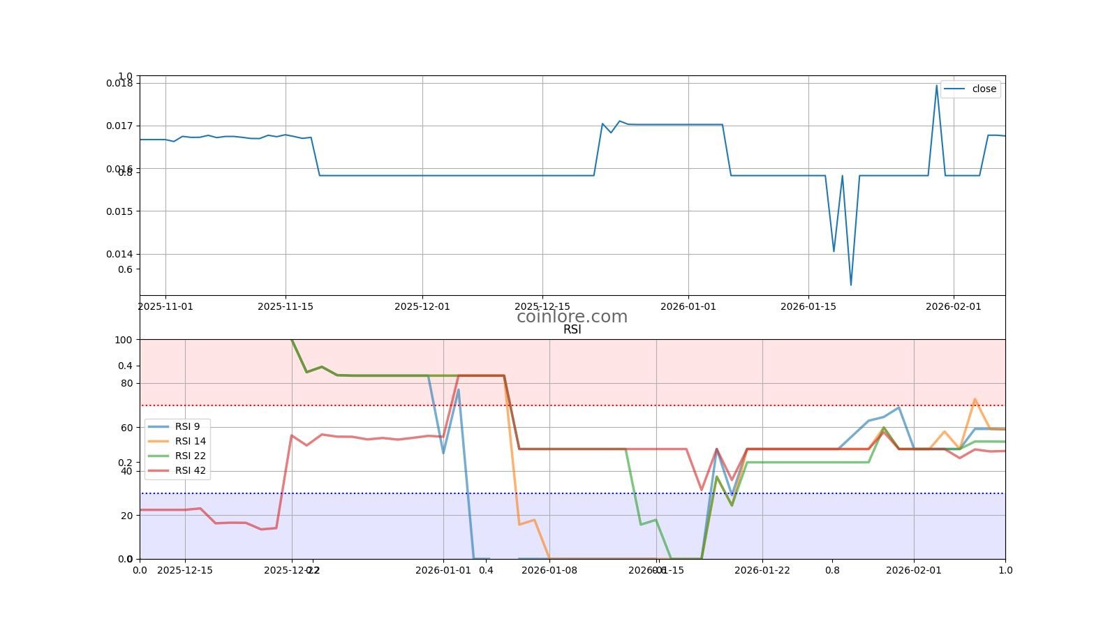 Synergy RSI indicator