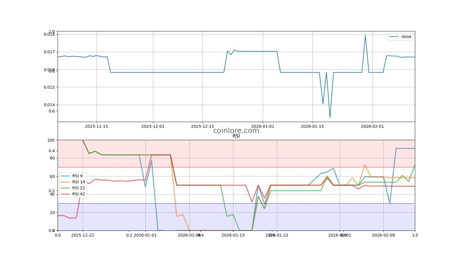 Synergy RSI indicator