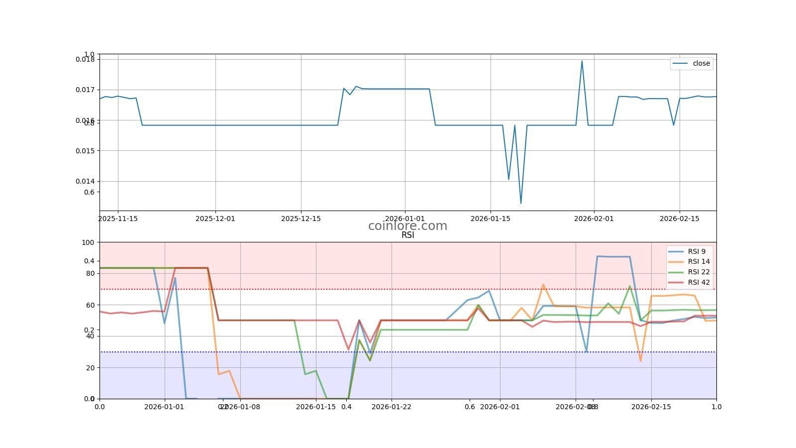 Synergy RSI indicator