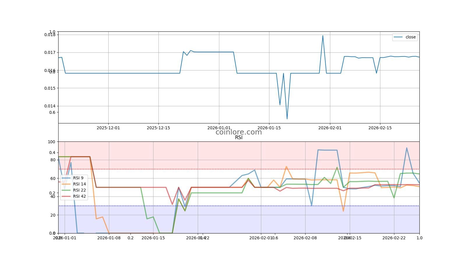 Synergy RSI indicator
