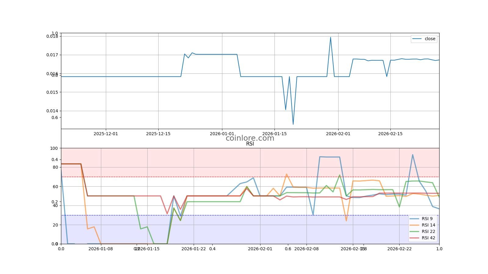 Synergy RSI indicator