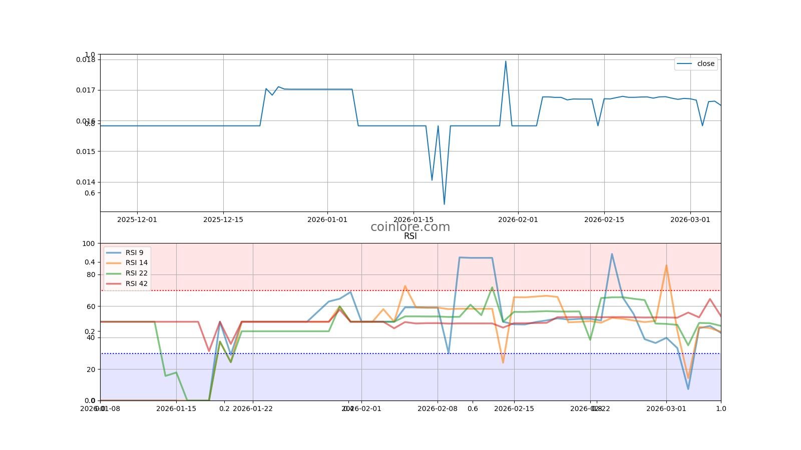 Synergy RSI indicator