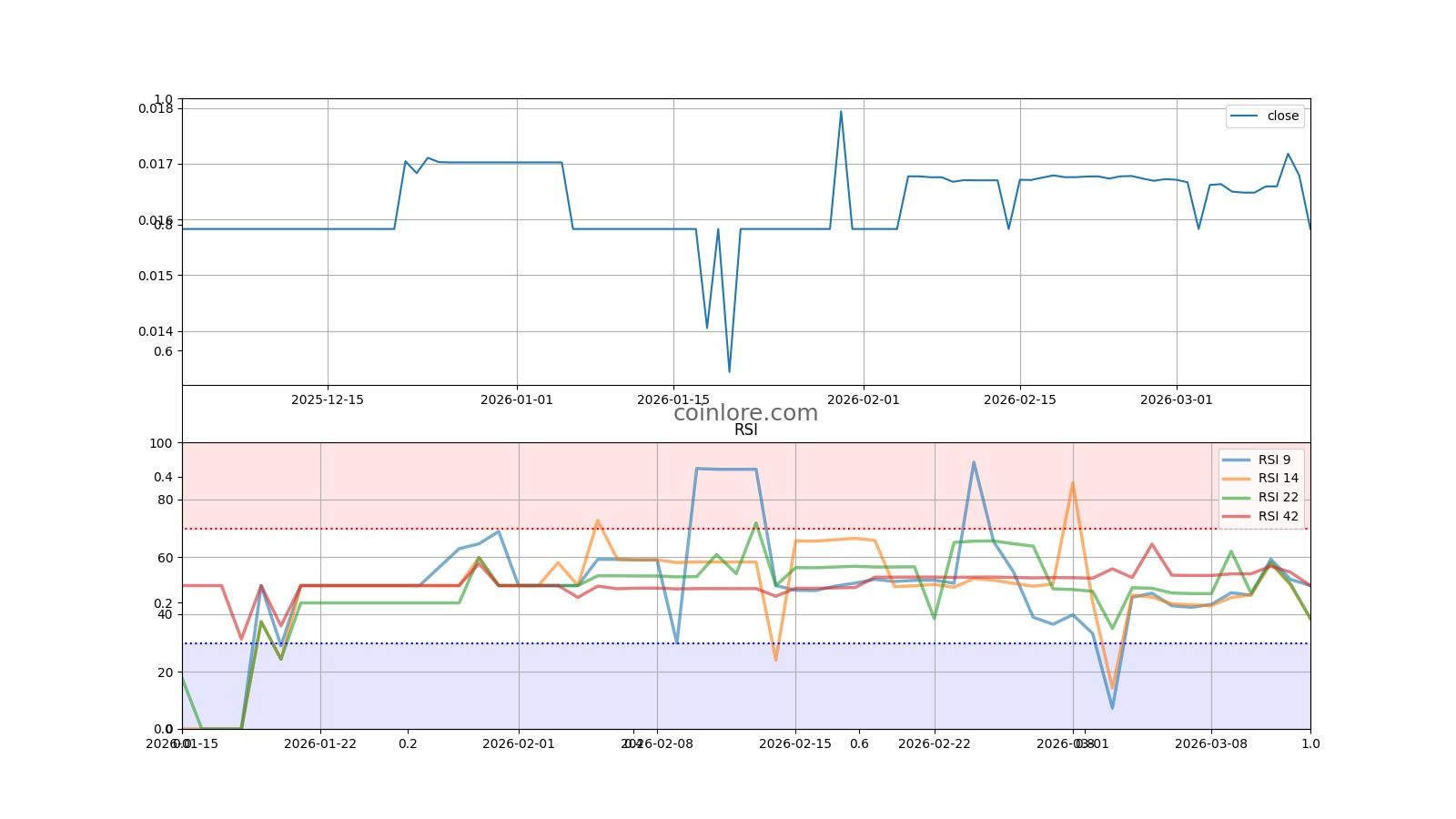 Synergy RSI indicator