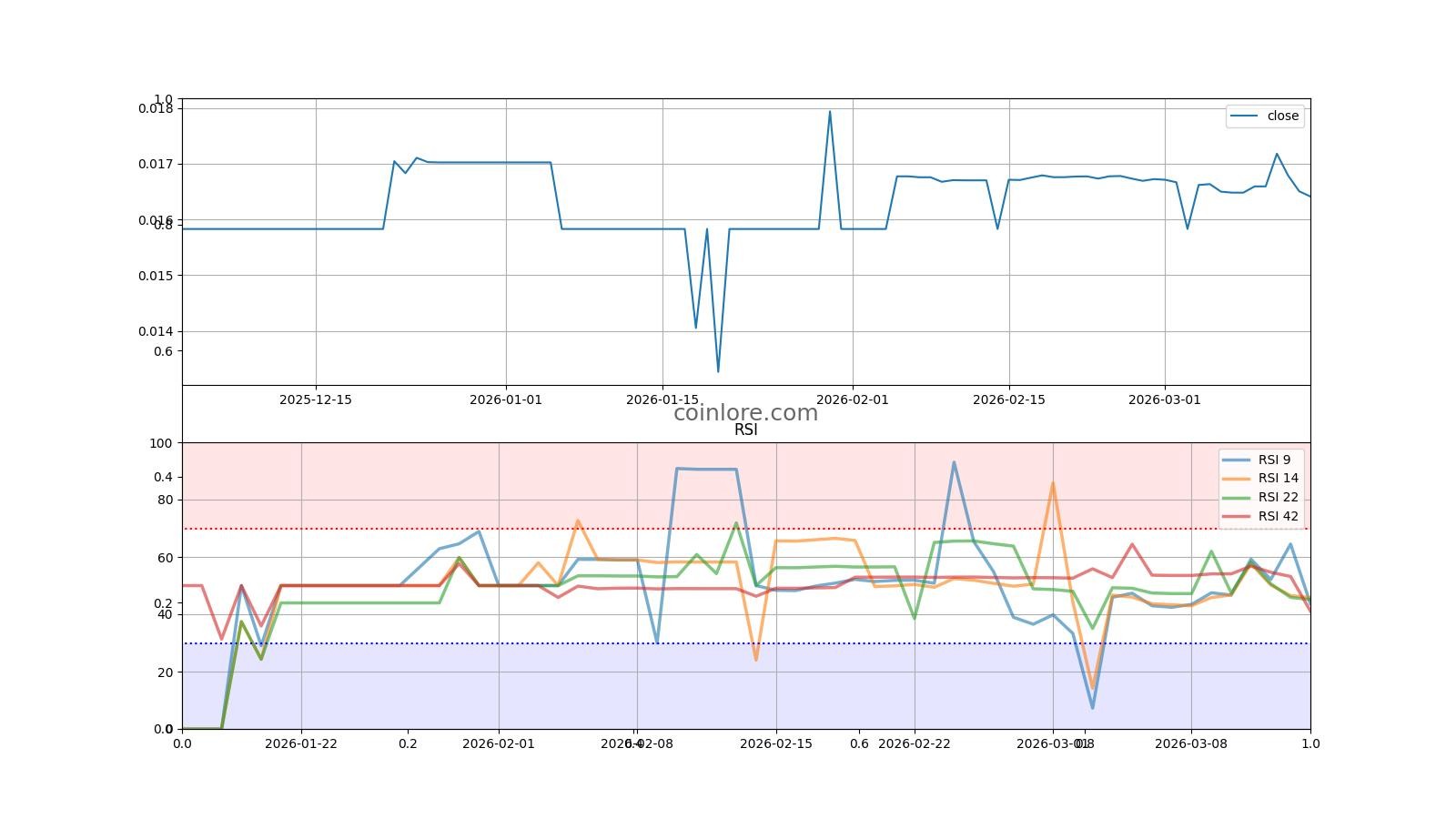 Synergy RSI indicator
