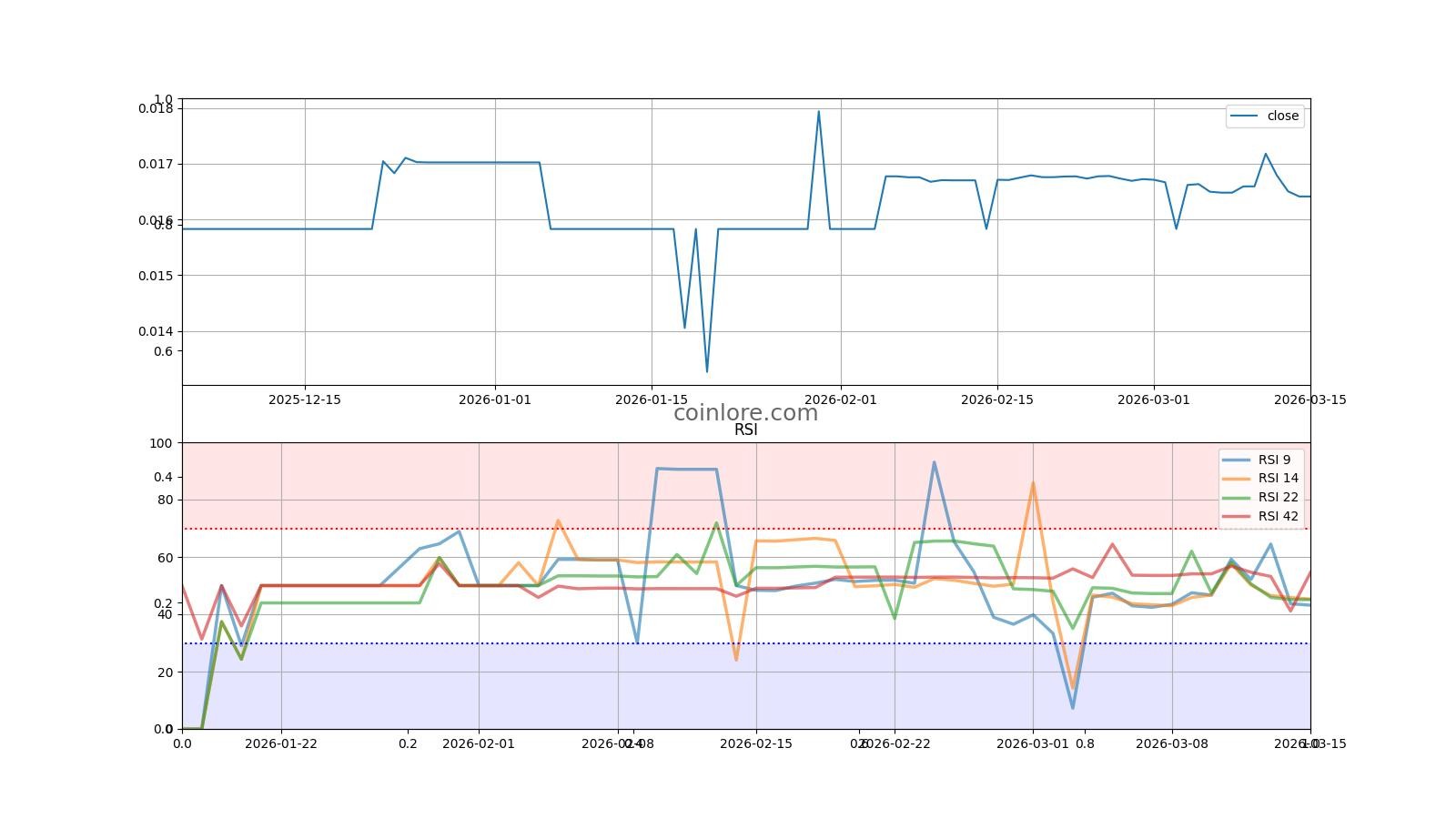 Synergy RSI indicator
