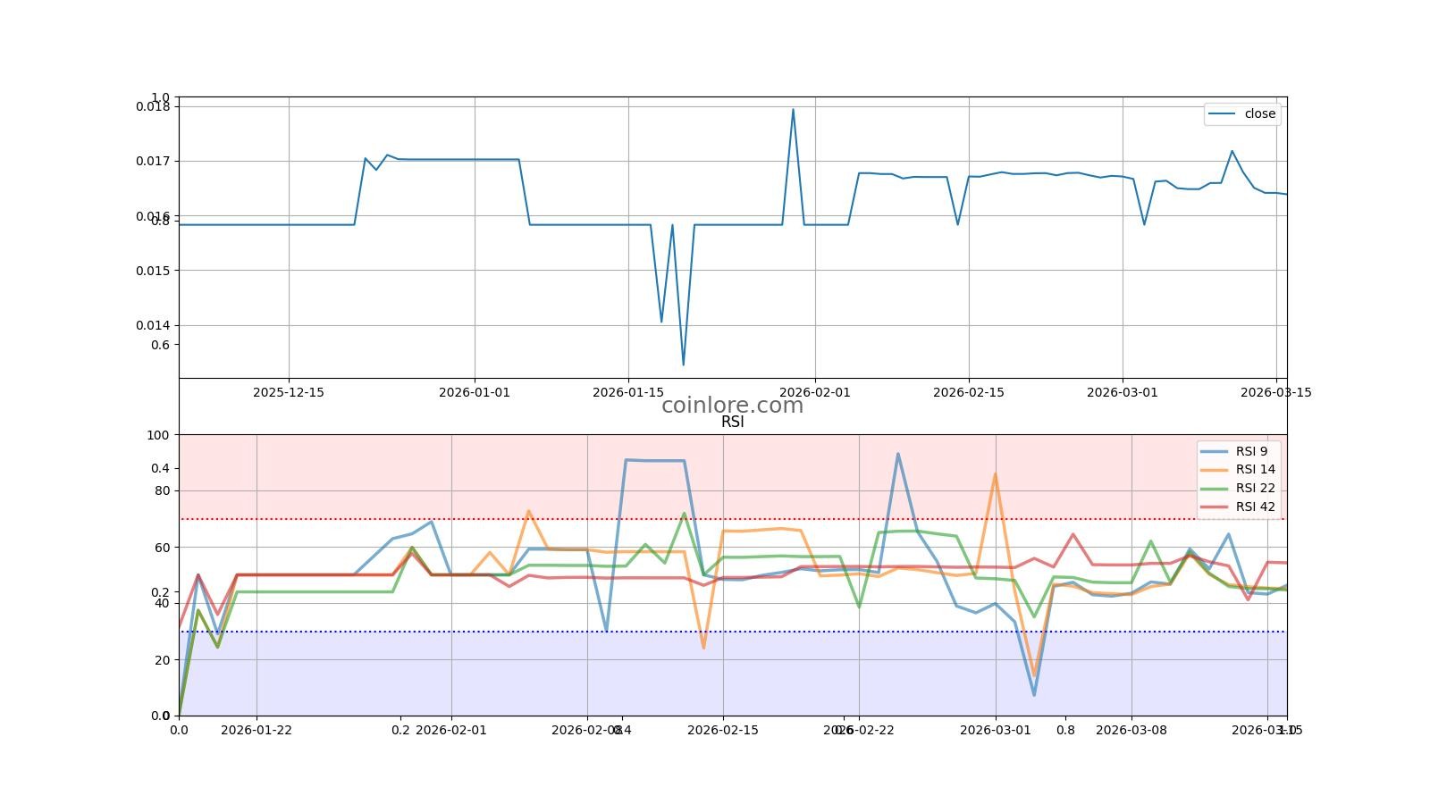 Synergy RSI indicator