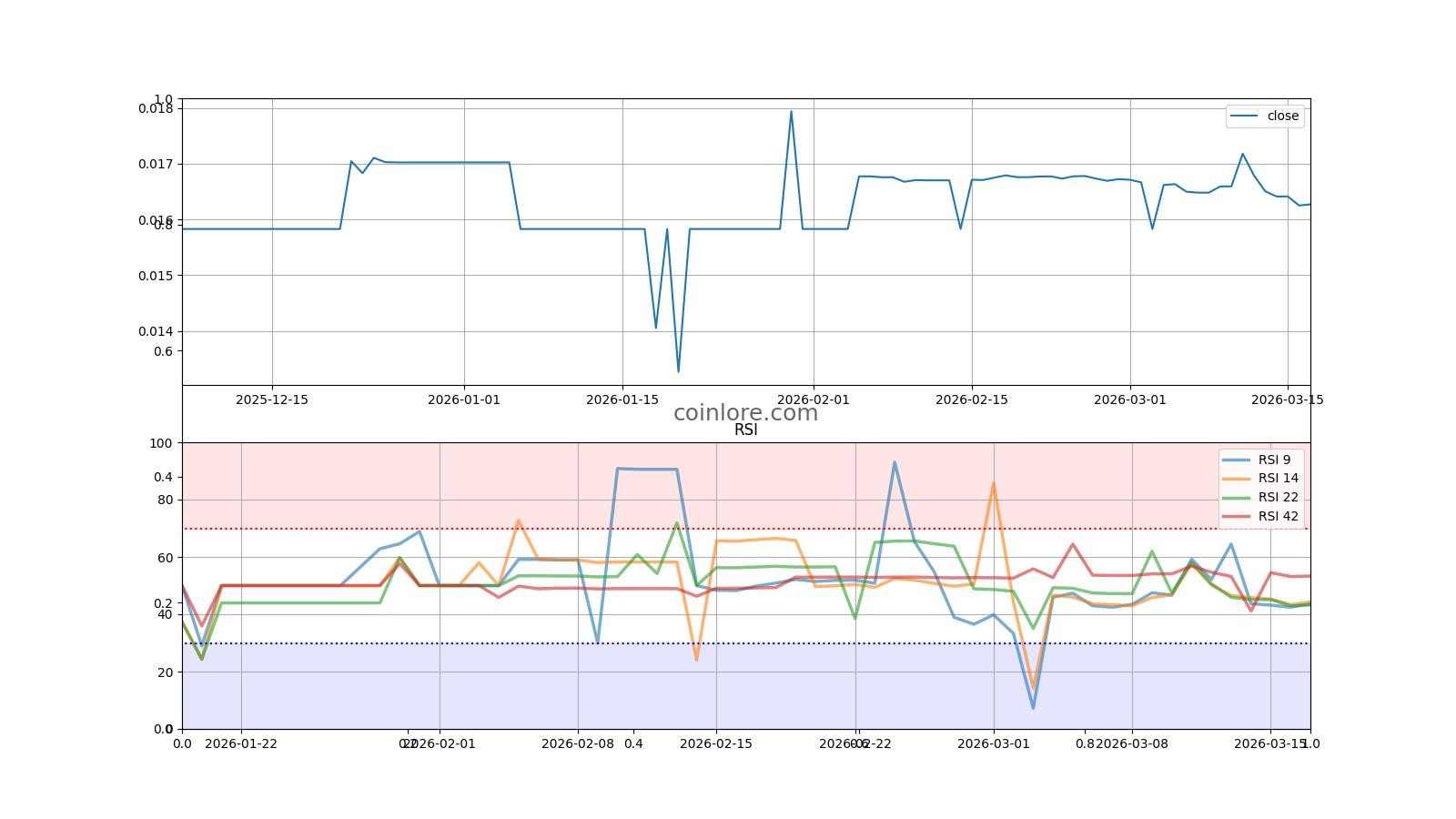 Synergy RSI indicator