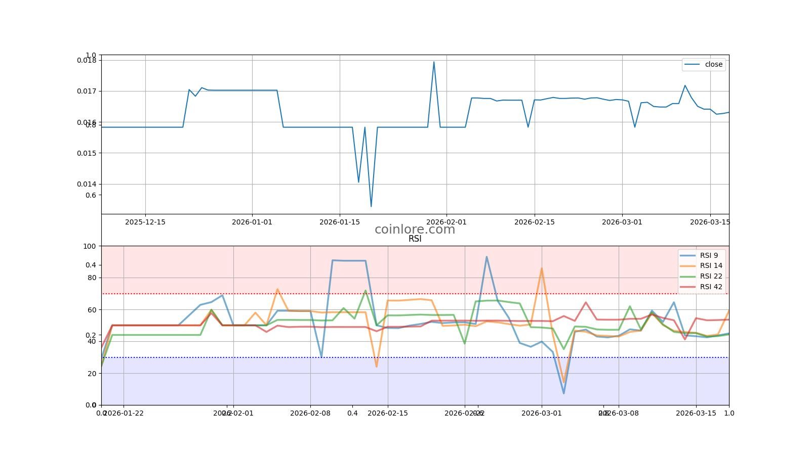 Synergy RSI indicator