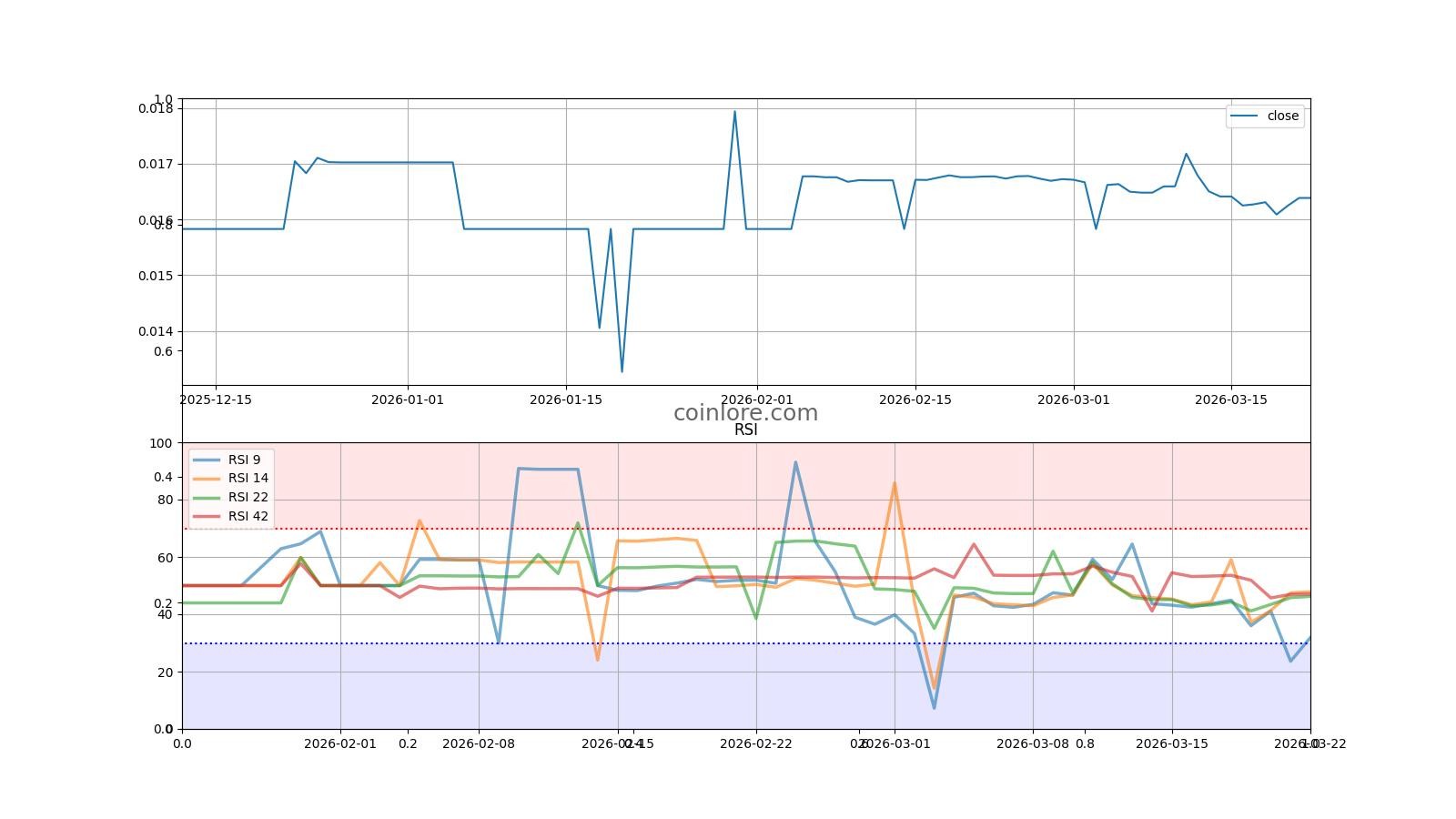 Synergy RSI indicator