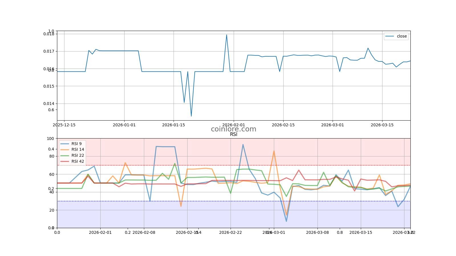 Synergy RSI indicator