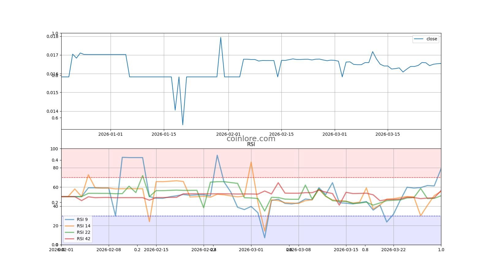 Synergy RSI indicator