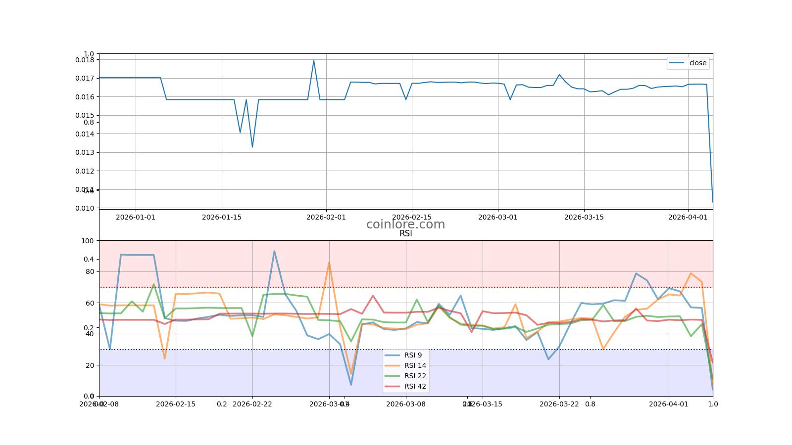 Synergy RSI indicator