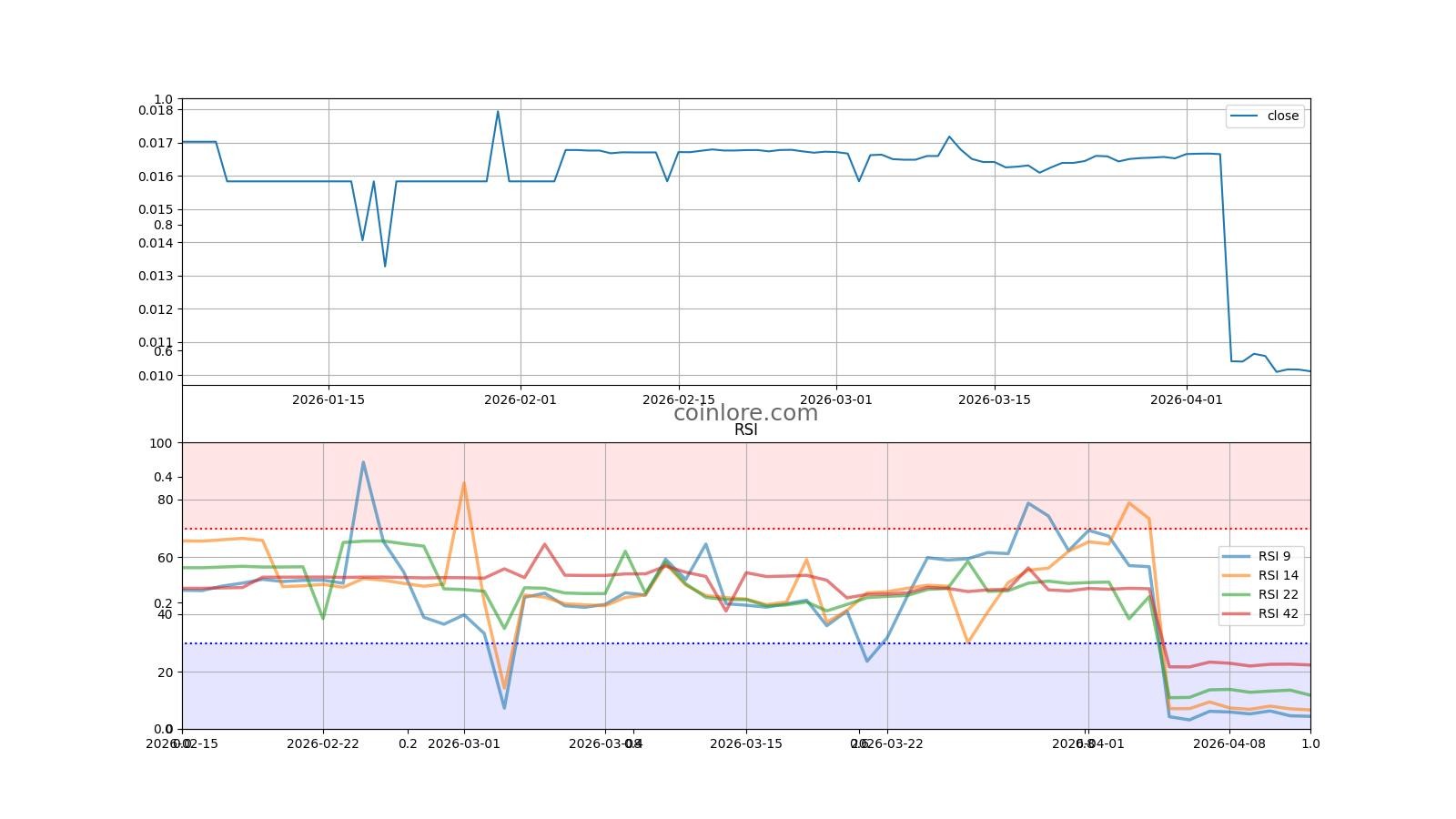 Synergy RSI indicator