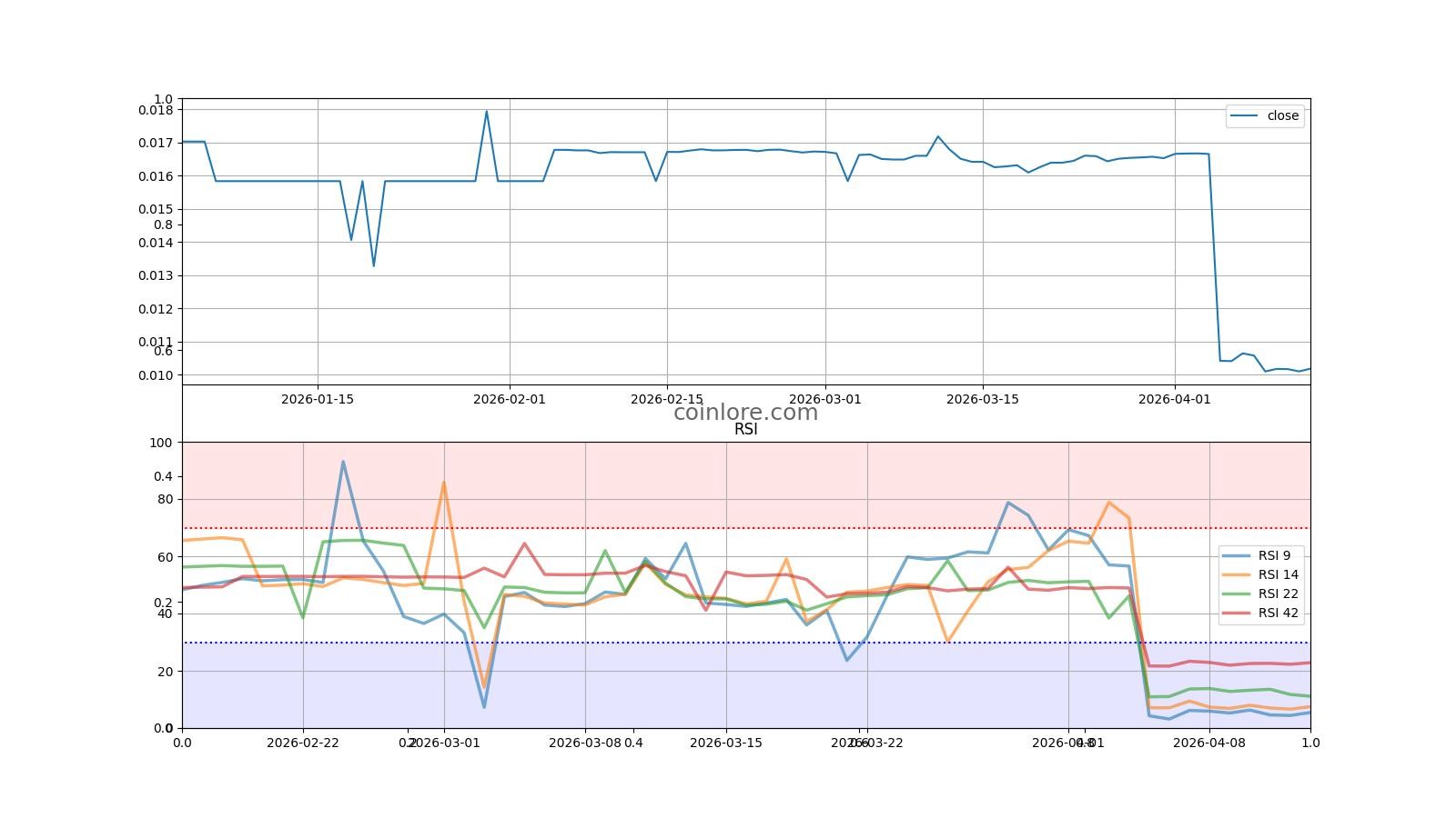 Synergy RSI indicator