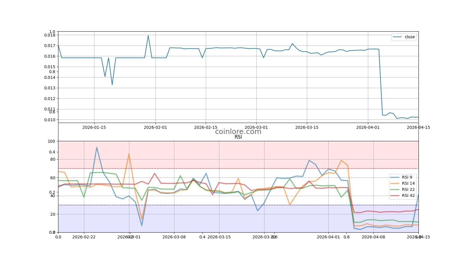 Synergy RSI indicator