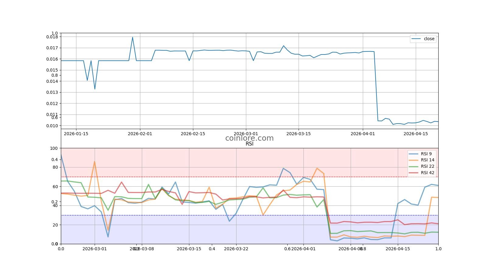 Synergy RSI indicator
