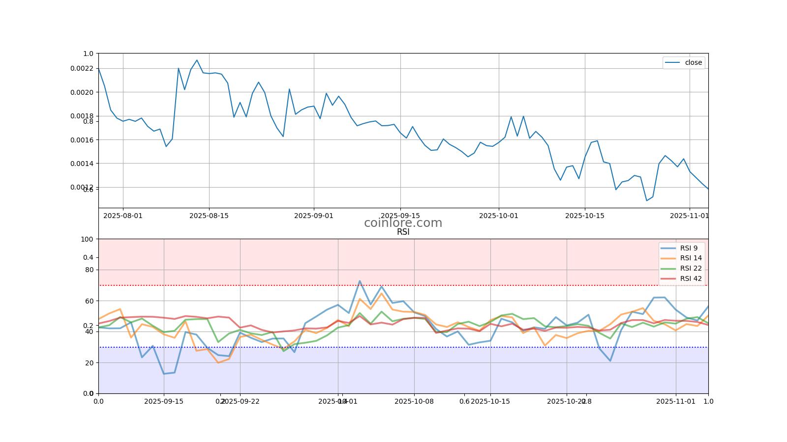 Synesis One RSI indicator