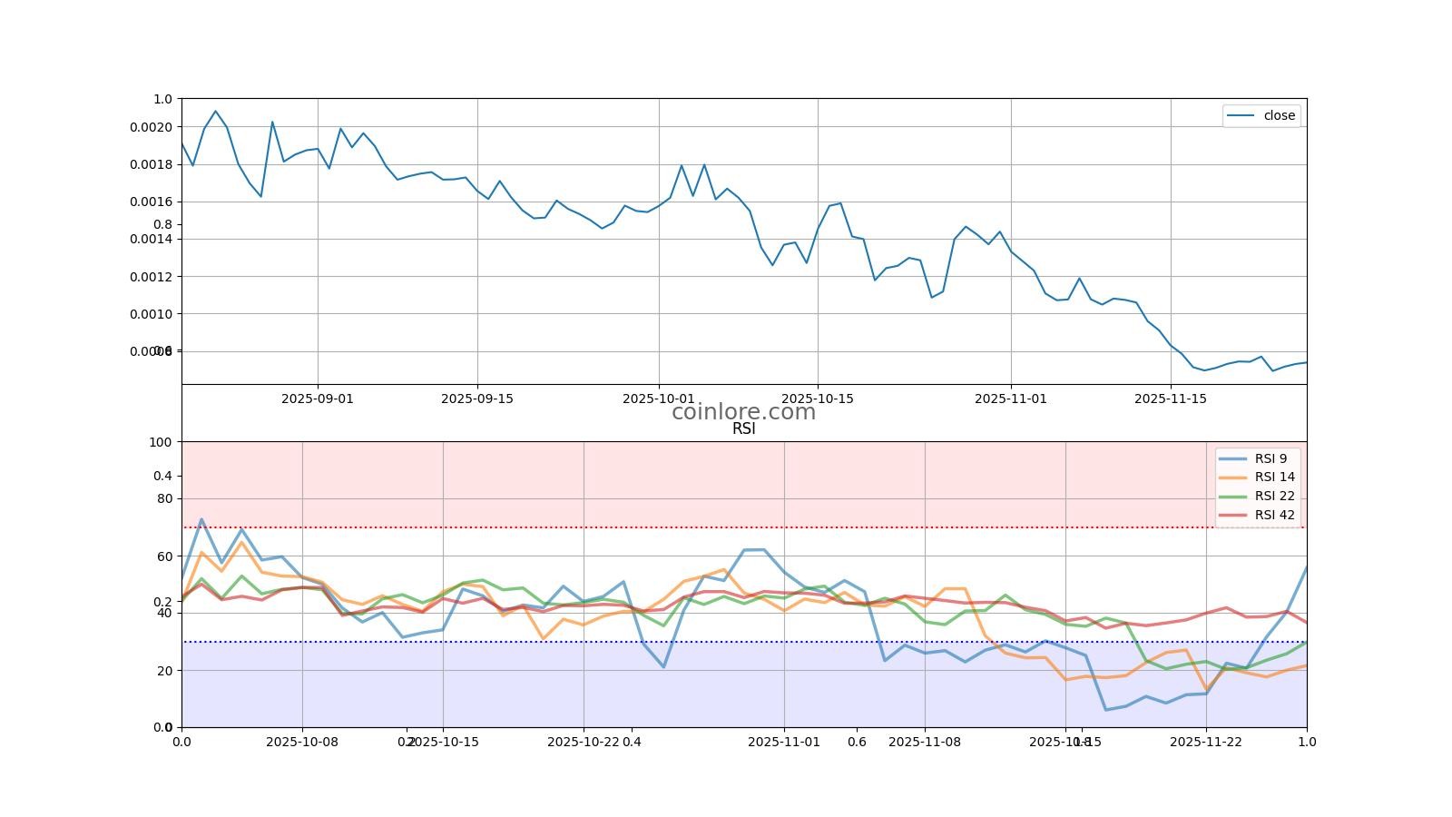 Synesis One RSI indicator