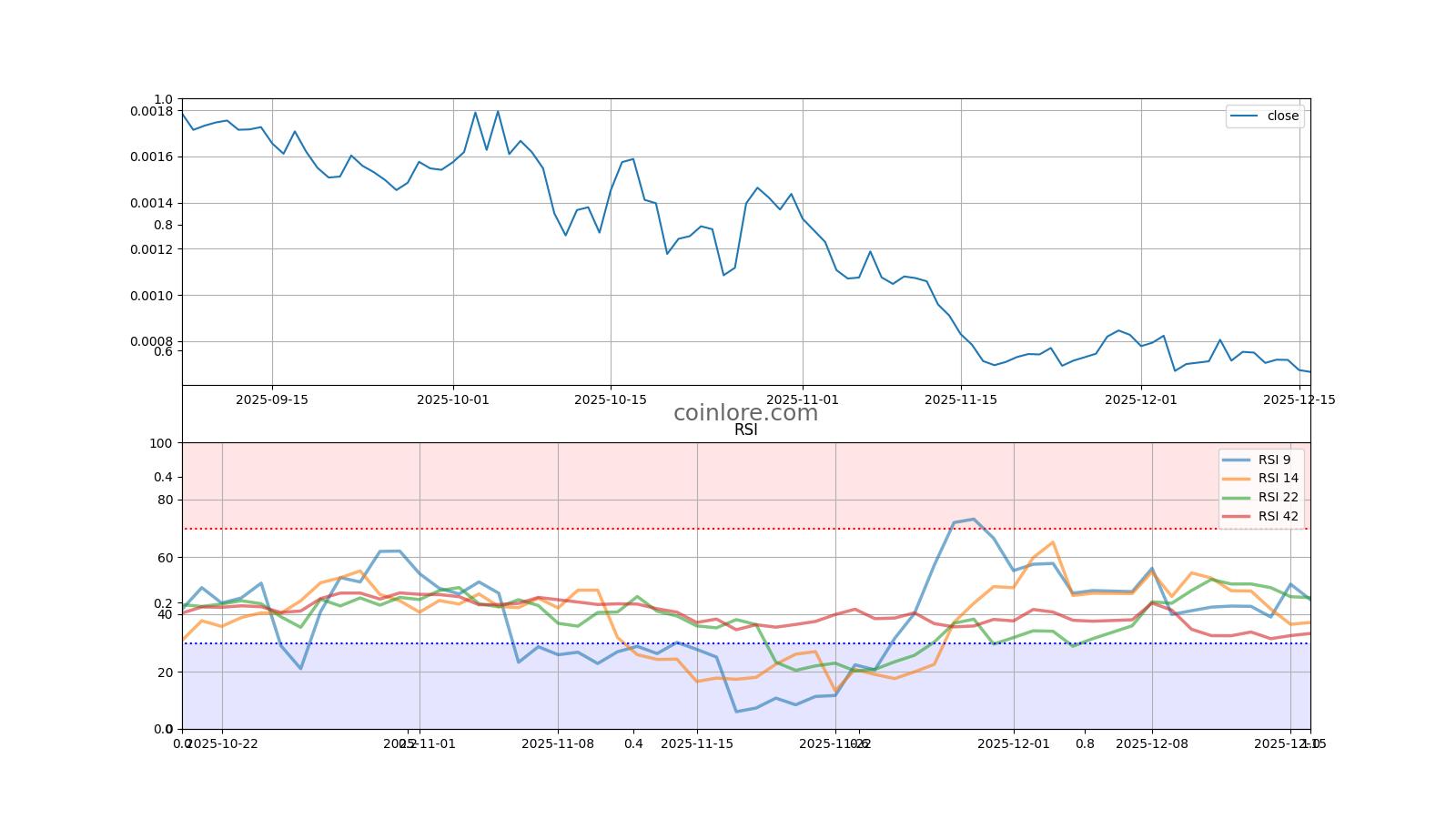 Synesis One RSI indicator