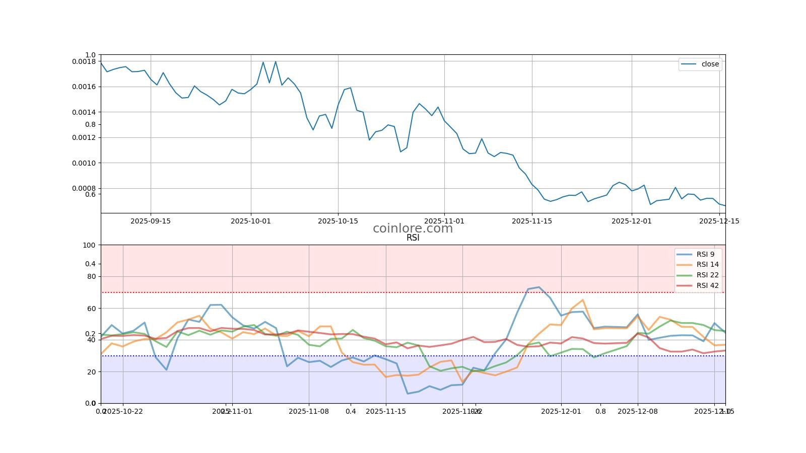 Synesis One RSI indicator