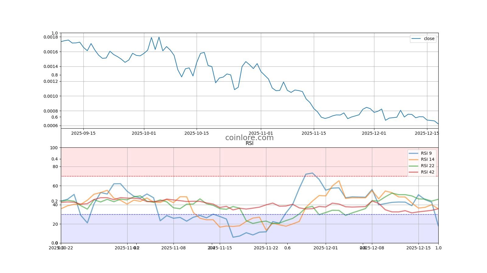 Synesis One RSI indicator