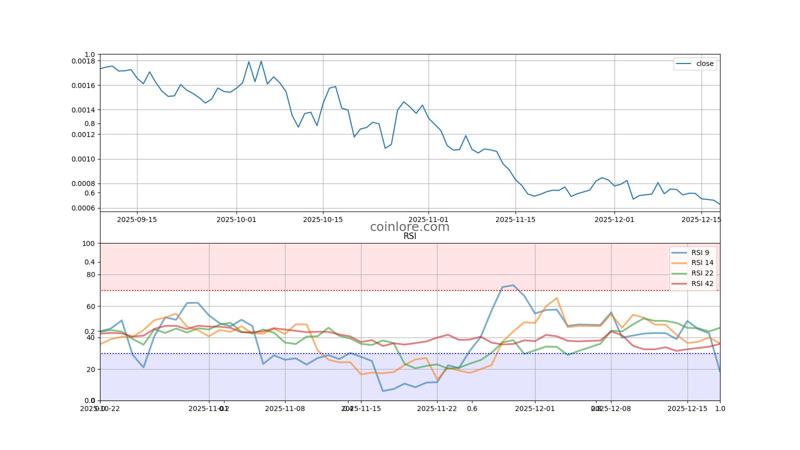 Synesis One RSI indicator