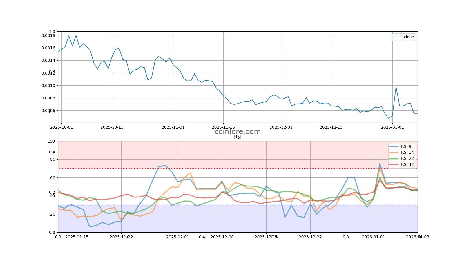 Synesis One RSI indicator