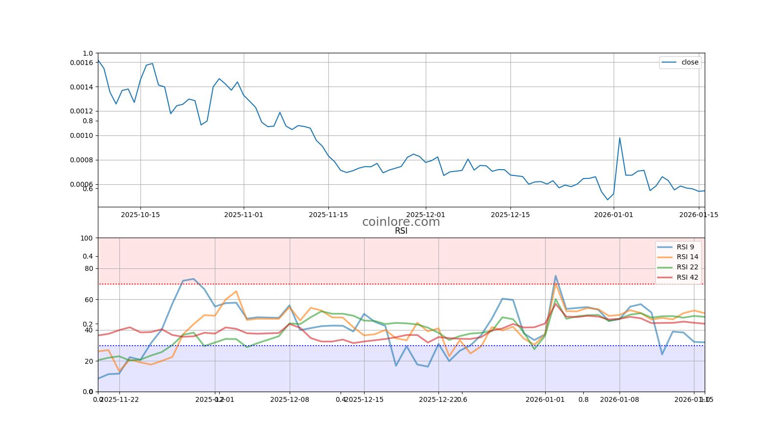 Synesis One RSI indicator