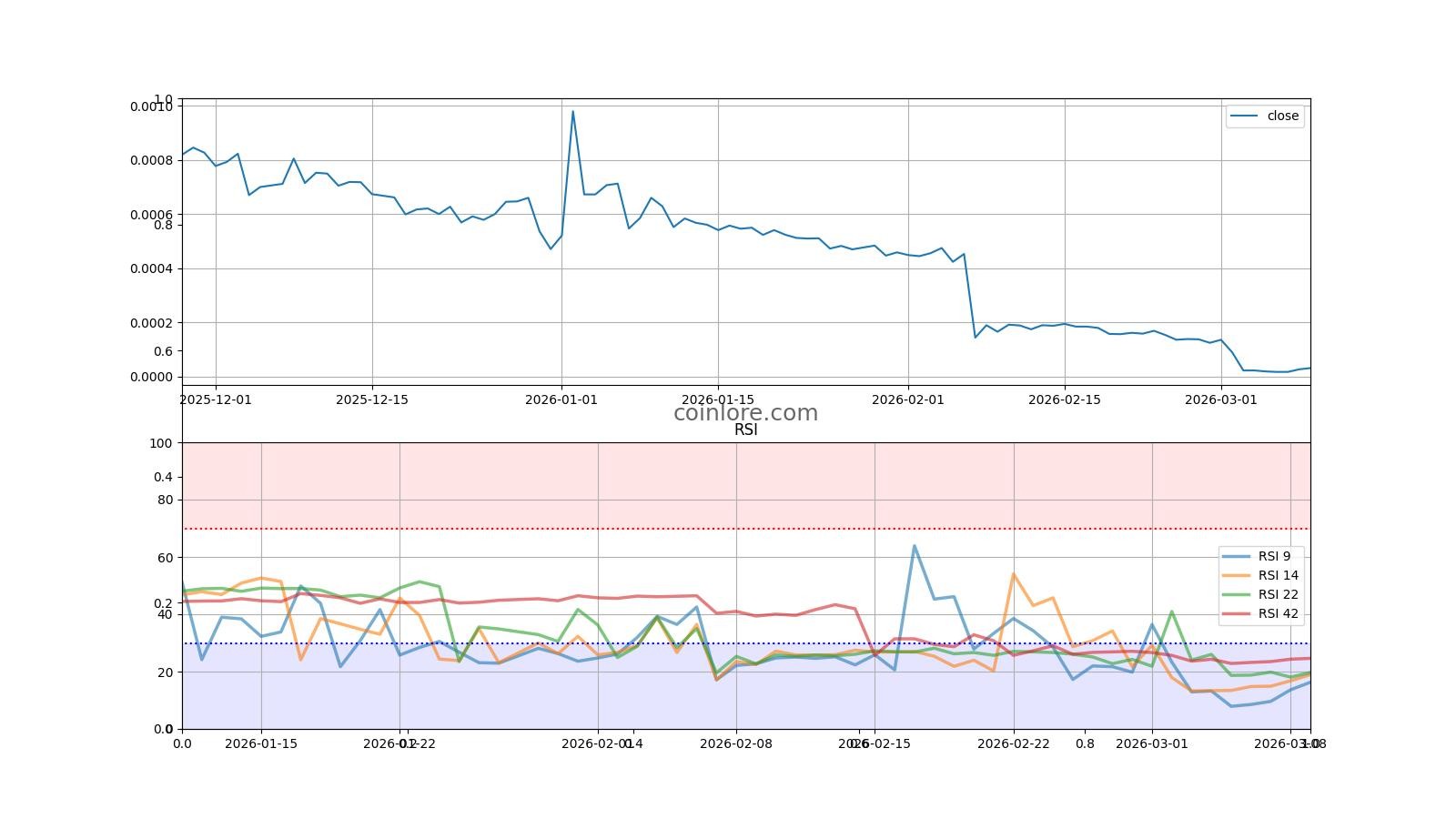Synesis One RSI indicator