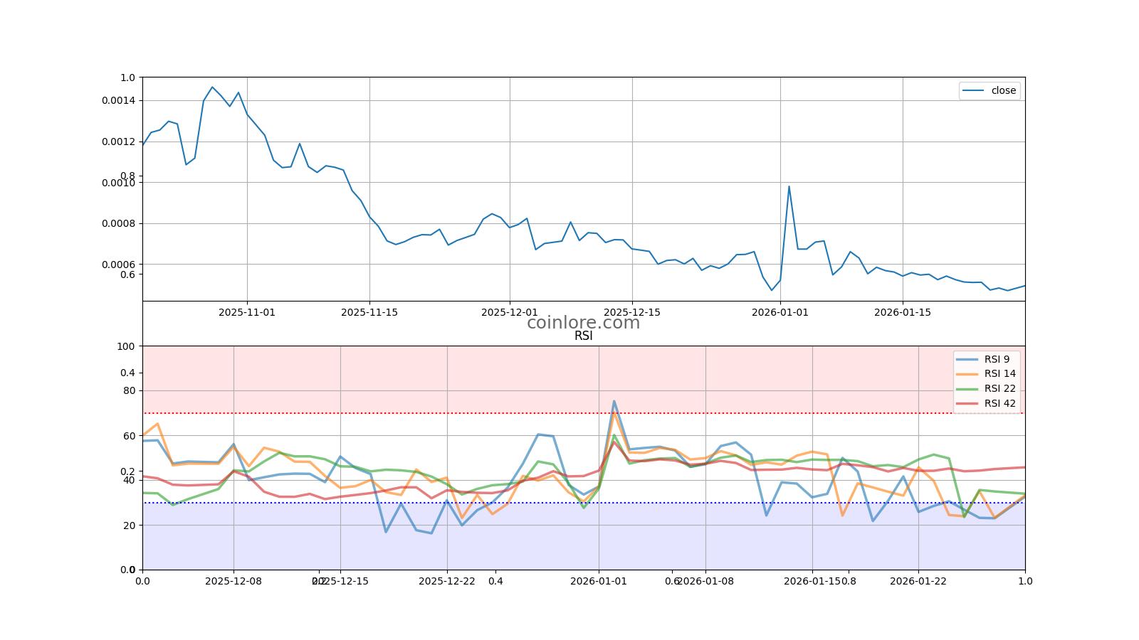 Synesis One RSI indicator