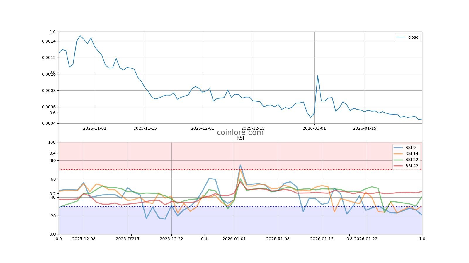 Synesis One RSI indicator