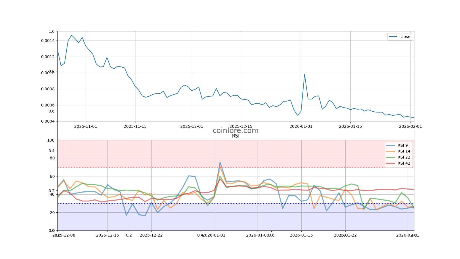 Synesis One RSI indicator